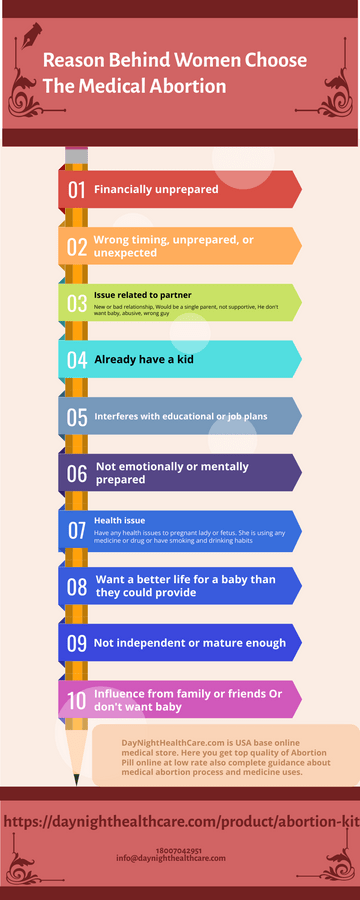 Reason Behind Women Choose The Medical Abortion | Visual Paradigm 社區